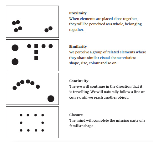 Visual composition | Five Minutes Tech